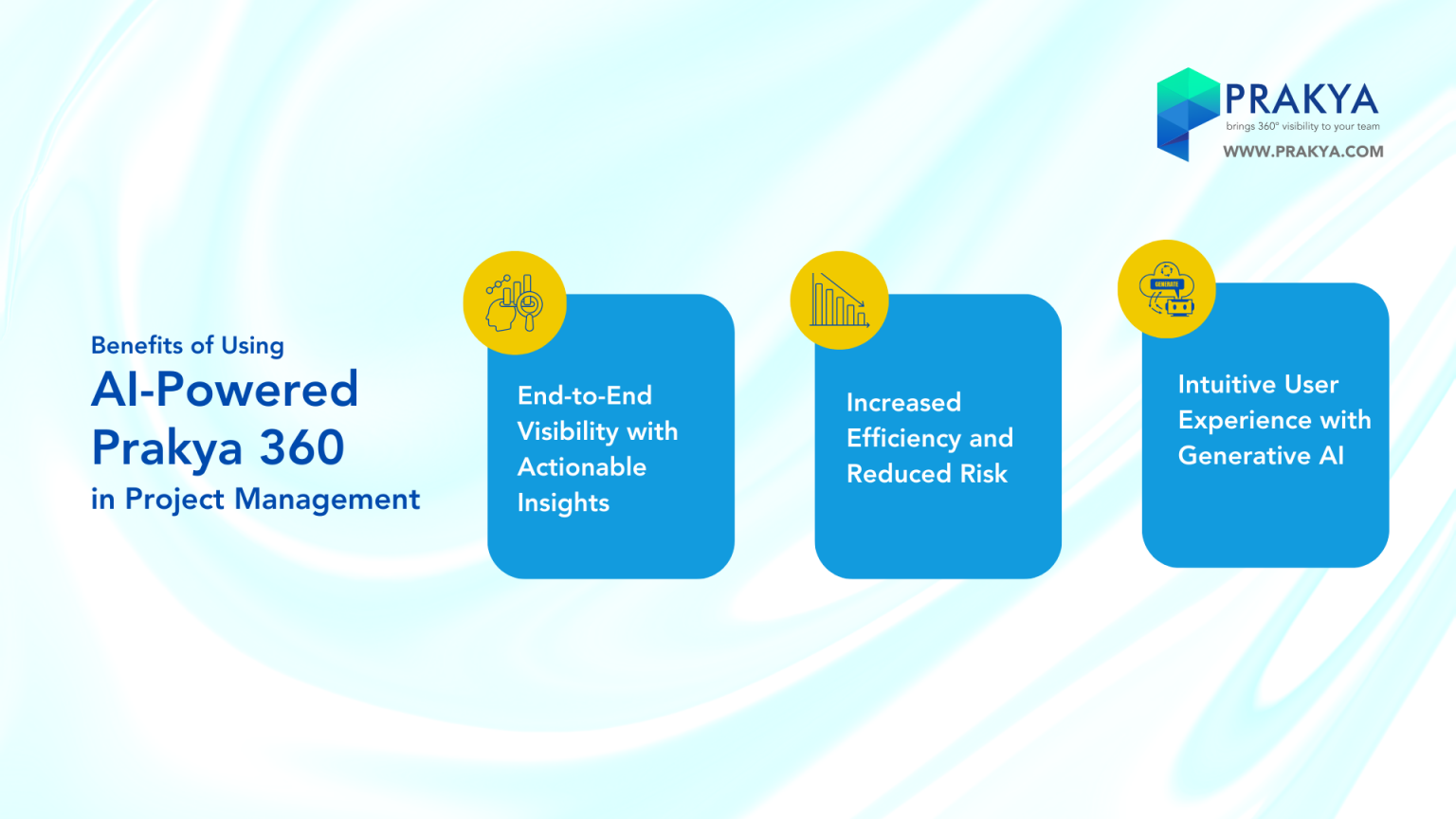 AI Powered Project Management By Prakya 360 : Streamline, Predict and ...